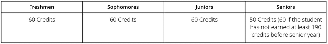 Course Catalog